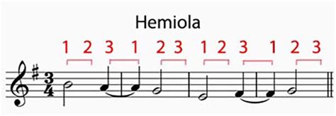 Hemiola Music Theory Academy