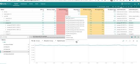 Container Metadata Understand Metrics Labels Tags Sysdig