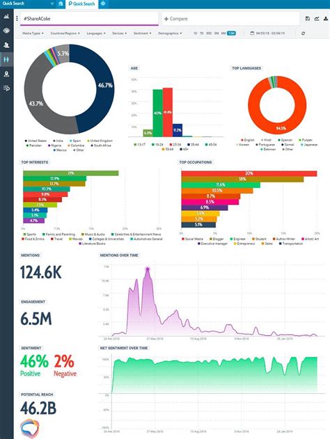 How To Track User Sentiment In Saas Steps And Tools