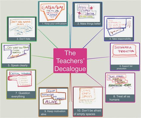 Decalogue For Teachers Education 3