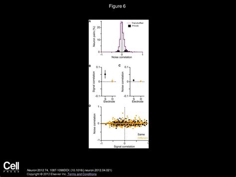Odor Representations In Olfactory Cortex Distributed Rate Coding And Decorrelated Population