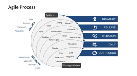 extreme programming powerpoint template slidemodel