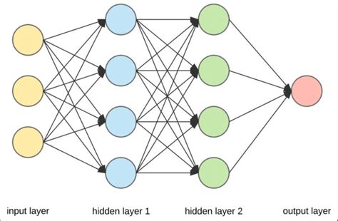 Deep Multi Layer Neural Network Download Scientific Diagram