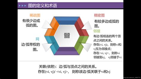 数据结构（c语言版） 第 六 章 图 知识梳理 习题详解 数据结构 傻瓜 csdn博客