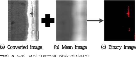 Figure 1 From Rail Surface Defect Detection System Of Next Generation