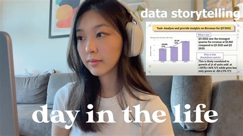 Day In The Life Of A Business Analyst At Spotify Storytelling With