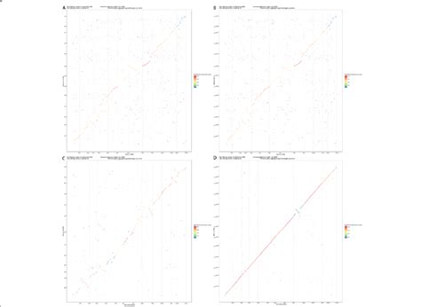 Genome Comparisons Between The Draft Genome And Reassembled Genome With Download Scientific