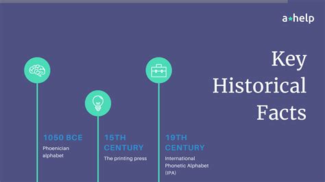 Phonetic Spelling What Is It Basic Rules And Examples