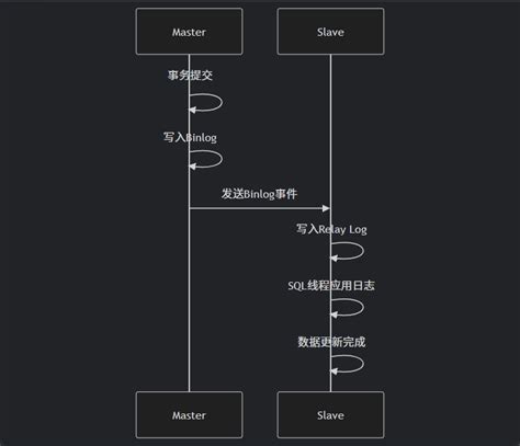 Mysql数据库进阶十———高可用架构与备份恢复策略mysql高可用架构 Csdn博客