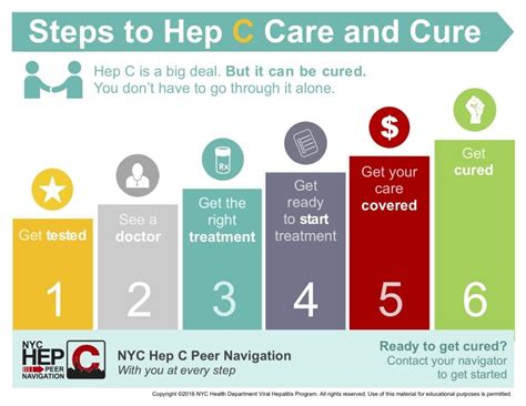 Hep Public Education Materials Hep Free New York City