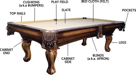 How To Disassemble A Pool Table A Step By Step Guide Table Gamez