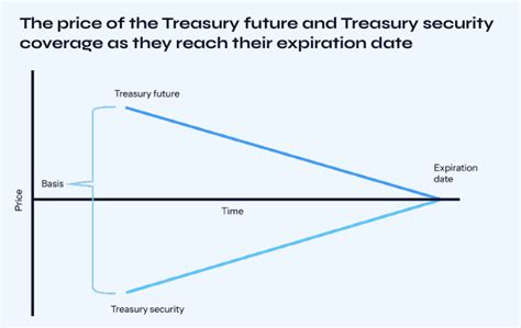 Us Treasury Market Structure Managed Funds Association