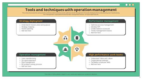 Operations Management Powerpoint Ppt Template Bundles Ppt Example