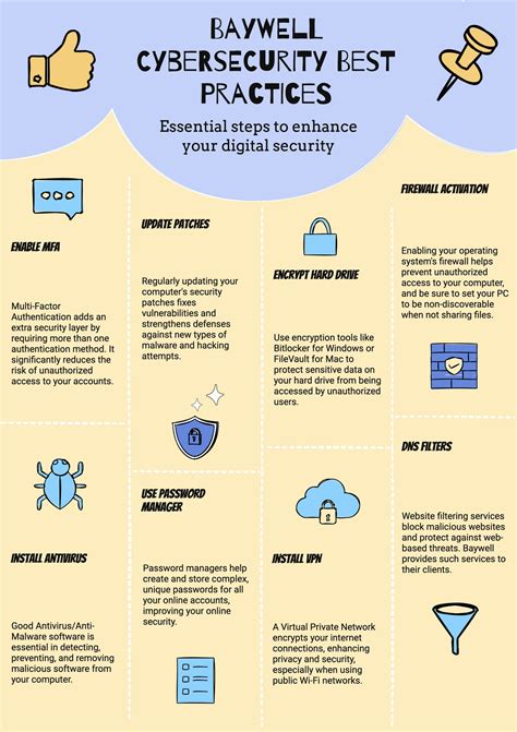 Baywell Cybersecurity Best Practices Baywell Professional Computer Support And It Services