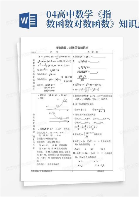 04高中数学《指数函数对数函数》知识点word模板下载编号qmjzywzy熊猫办公