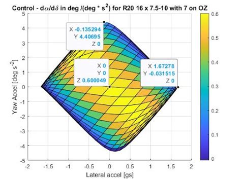 Fsae Combustion Charlie Walker