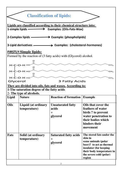 SOLUTION Biology Lipid Studypool