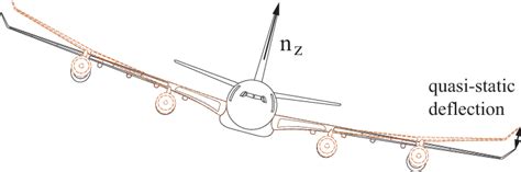 Figure 1 From Comparison Of Model Integration Approaches For Flexible