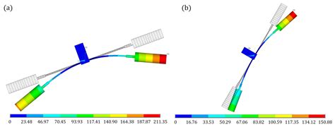 Improvement Of Stockbridge Damper Design For Cable Stayed Bridges
