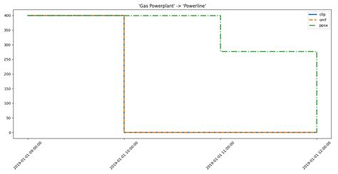 Identifcation Of Differences — Tessif Phd Transforming Energy Supply System Modell I Ng
