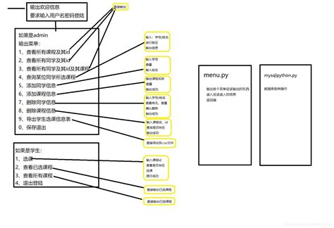 python mysql学生选课系统（附下载链接） 学生选课系统百度云 csdn博客