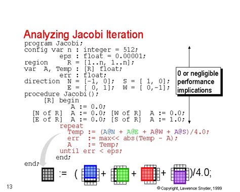 Analyzing Jacobi Iteration