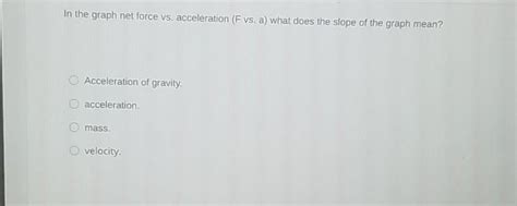 solved in the graph net force vs acceleration f vs a