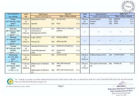 Maharashtra Board Ssc Hsc Time Table 2023