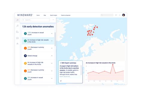 Windward Advanced Intelligence