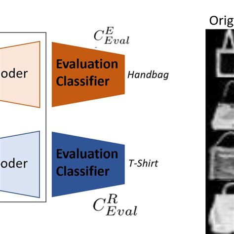Left Panel Evaluation Setup Using A Dedicated Evaluation Classifier