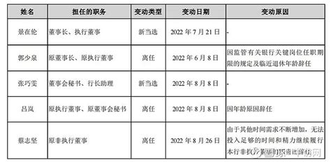 青岛银行18亿投资纠纷，三大谜团待解 9月2日， 青岛银行 披露，因巨额投资陷纠纷，青岛银行状告股东旗下公司，索赔264亿美元（约合人民币1822亿元）。 雪球