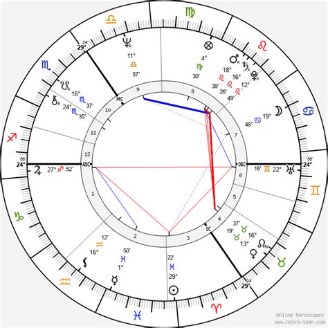 Birth Chart Of Jonathan Sayeed Astrology Horoscope