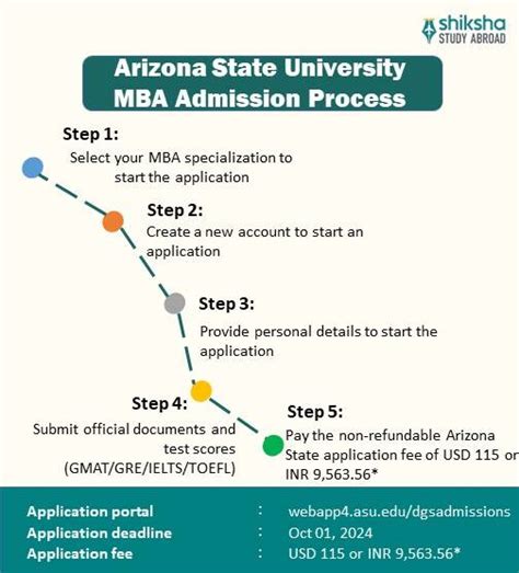 Arizona State University Admission 2025 Application Dates And Deadlines