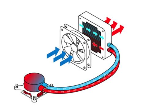 An Introduction To Liquid Cooling In The Data Center Dcd