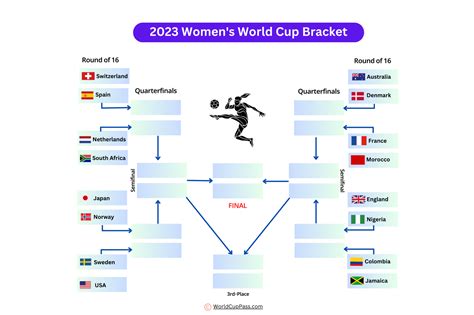 Fifa World Cup Winners 2022 And Runners List