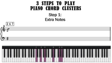 3 Steps To Play Piano Chord Clusters Piano With Jonny