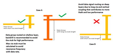 61 General Ddr Signal Routing Guideline On Pcb