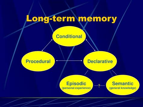 Ppt Cognitive Information Processing Powerpoint Presentation Free