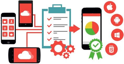 Top 10 Criteria To Select Best App Development Vendor For Mobile Apps