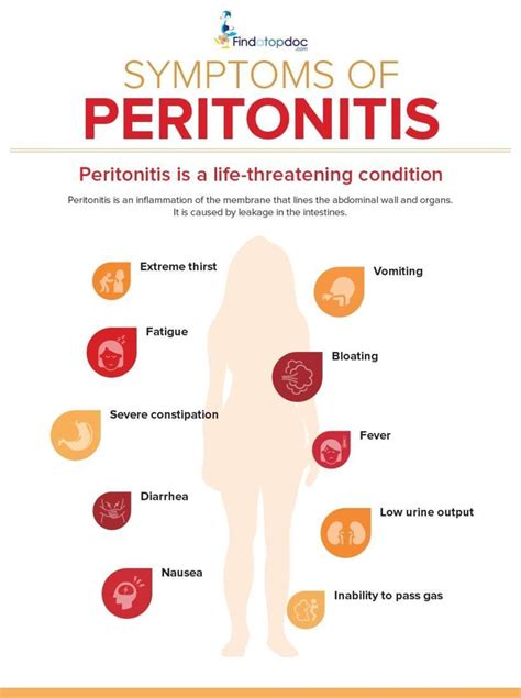 [infographic] Peritonitis Symptoms