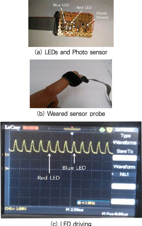 Figure 1 From Design Of Filter To Reject Motion Artifacts Of Ppg Signal Using Multiwave Optical