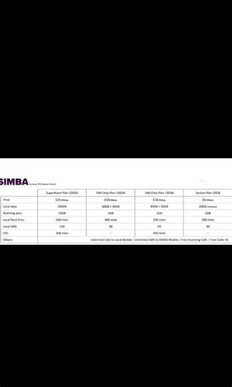 Simba Formerly Tpg Mobile Phones And Gadgets Mobile And Gadget