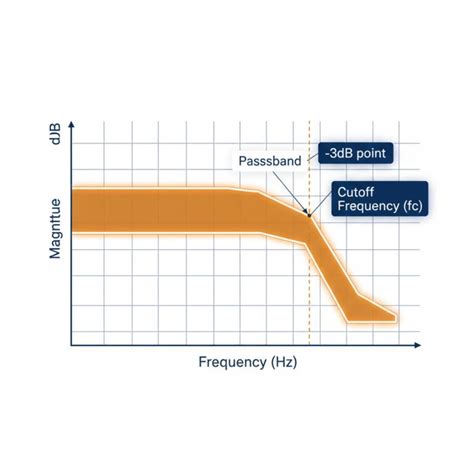 Bandpass Filter Calculator Reversepcb