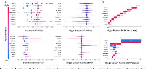 Figure 2 From Towards Faithful Neural Network Intrinsic Interpretation With Shapley Additive