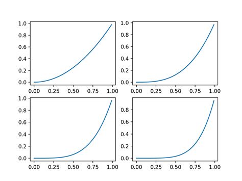 【python】matplotlibの使い方まとめ 自由の地、ここにあり。 【python】matplotlibの使い方まとめ 自由の地、ここにあり。