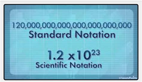 Scientific Notation 7th 8th Grade Flashcard Wayground Formerly
