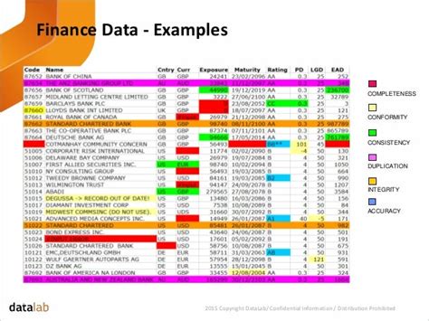Datalab Dataquality Dimensions
