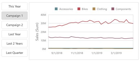 Devexpress Dashboard New Date Filter V191