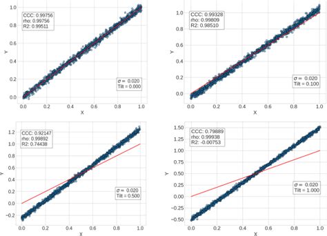 The Concordance Correlation Coefficient NIRPY Research