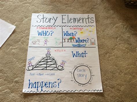 Character Setting Plot Character Book Cover Plots